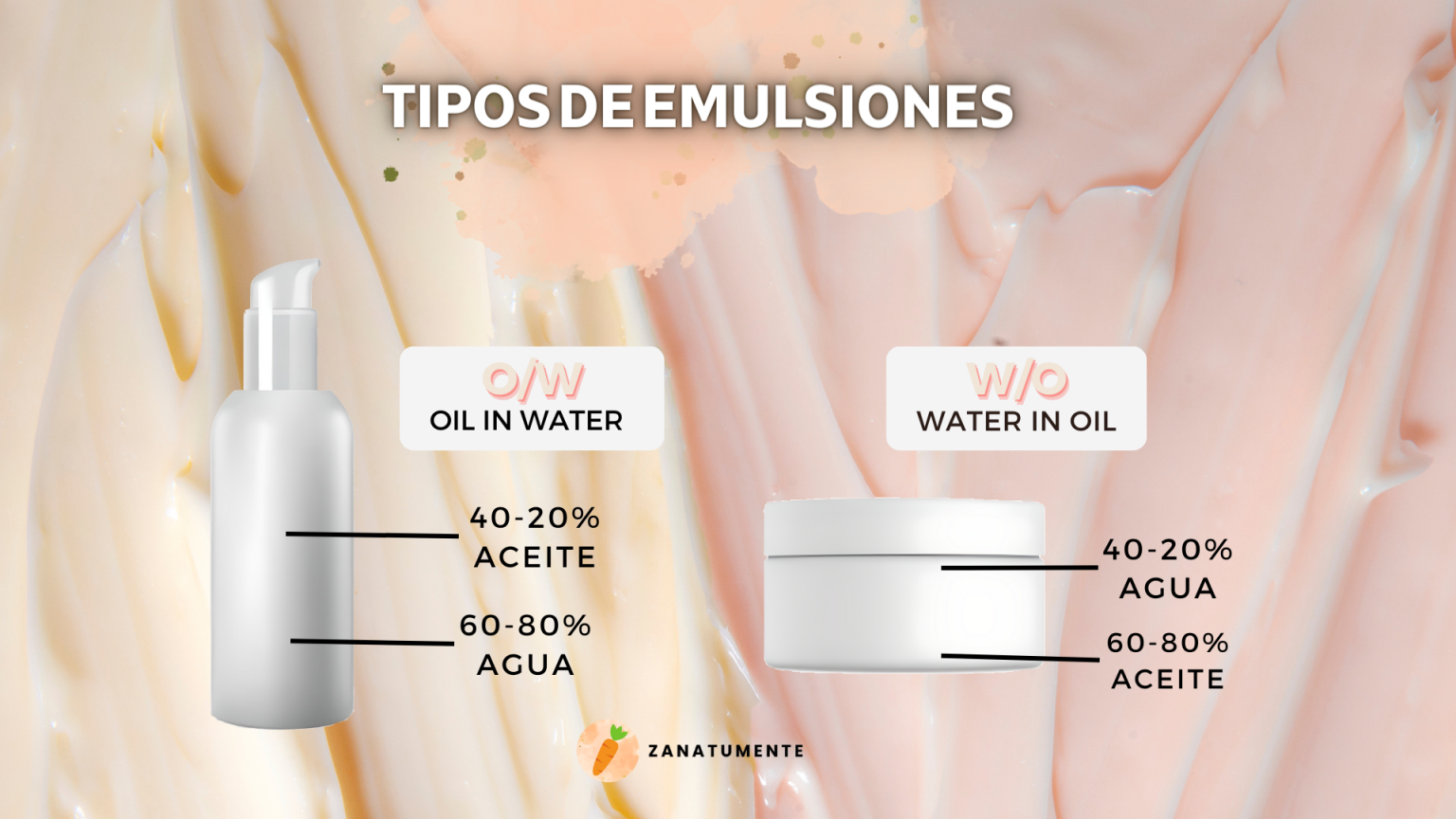 Tipos de Cremas o Emulsiones. Cosmética Natural - Zana tu mente