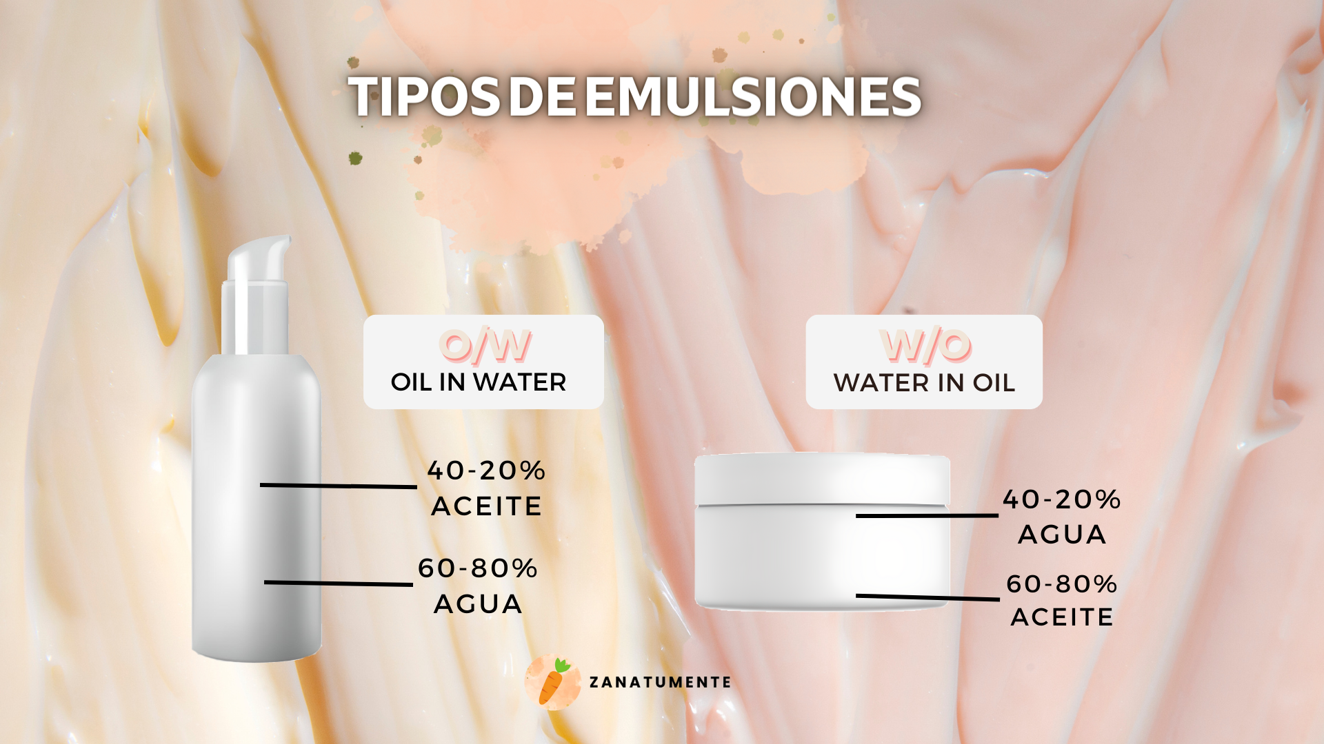 Tipos de Cremas o Emulsiones. Cosmética Natural - Zana tu mente