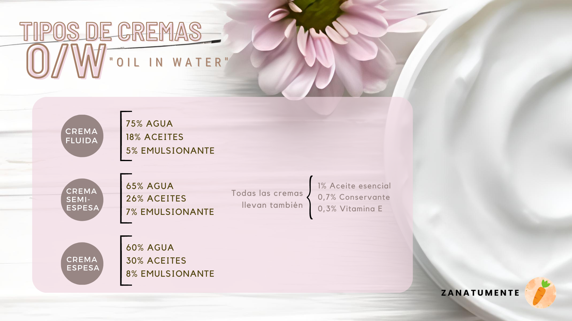 Tipos de Cremas o Emulsiones. Cosmética Natural - Zana tu mente